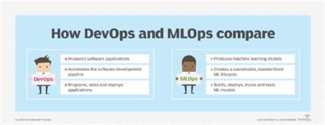 Mlops Vs Devops How Are They Different Techtarget