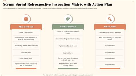 Scrum Sprint Retrospective Inspection Matrix With Action Plan Ppt