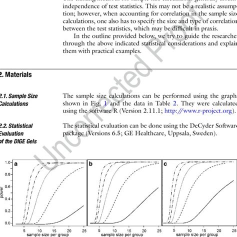 Statistical Power As A Function Of The Sample Size Of Each Group For