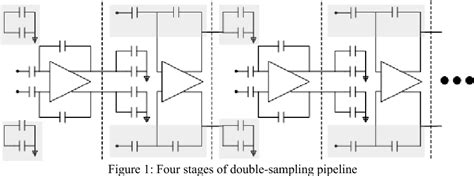 Figure 1 From A 9 B 400 Msamples Pipelined Analog To Digital Converter In 90nm Cmos Semantic