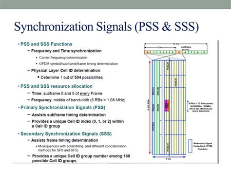 Lte Downlink Frame Structure Copypptx