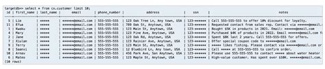 Copy And Mask Pii Between Amazon Rds Databases Using Visual Etl Jobs In