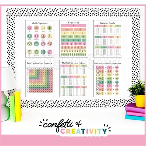 Neutral Math Posters Confetti And Creativity
