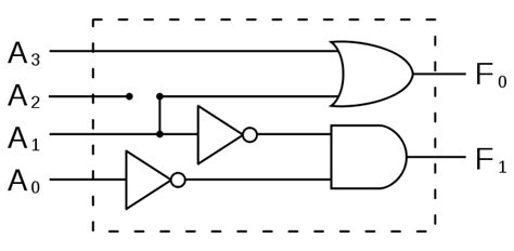 Digital Logic Design Priority Encoder Using Only Nand And Nor Gates