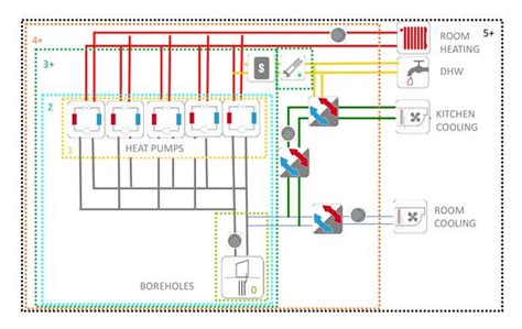 Rehva Journal 5 Year Performance Of A Swedish Mixed Use Ground Source Heat Pump System