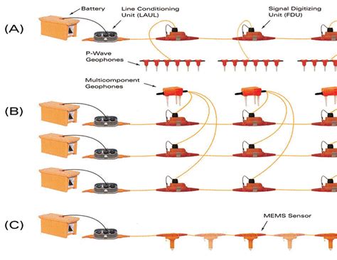 Advances In Land Multicomponent Seismic Acquisition Processing And Interpretation Canadian