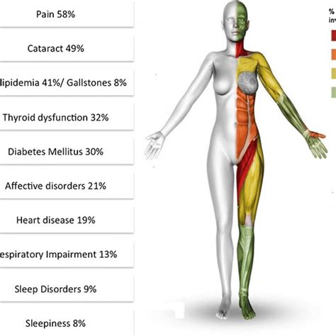 Of The Clinical Features Of Myotonic Dystrophy Type 2 As Reported In A