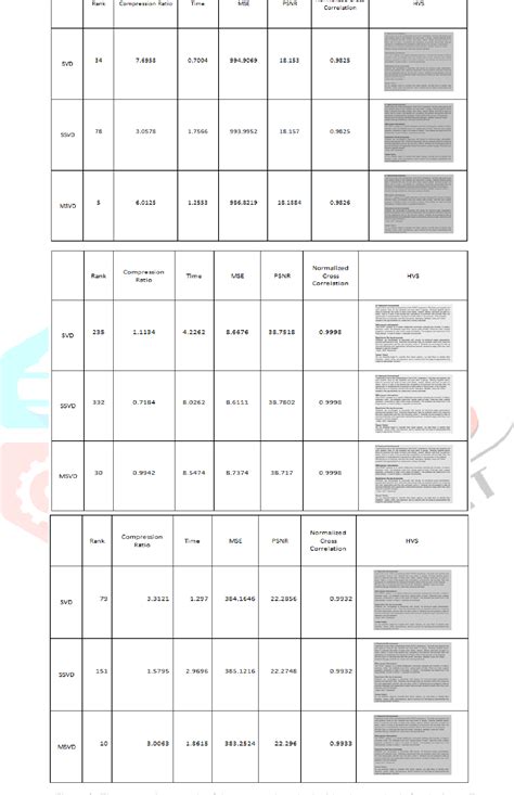 Figure 1 From Novel Approach For Image Compression Using Modified Svd Semantic Scholar