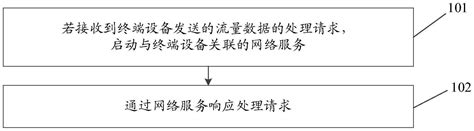 一种请求响应方法节点设备及介质与流程