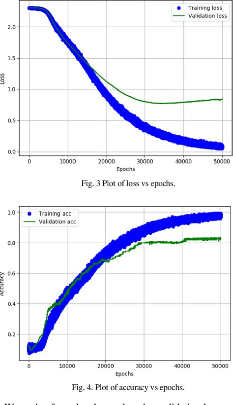 Figure 1 From Expiry Date Digit Recognition Using Convolutional Neural Network Semantic Scholar