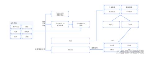 没有基础，怎么看懂python代码？代码理解 Csdn博客