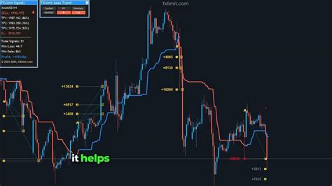 Fx Limit Apex Trend Indicator Mt4 Gold Youtube