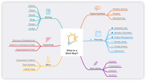 7 Mindmap Apps That Allow Checklists For Planning In 2025 Xmind Blog