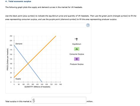 Solved Total Economic Surplus The Following Graph Plo