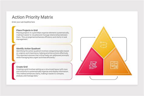 Action Priority Matrix Powerpoint Presentation Template Nulivo Market