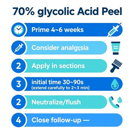 Medical Protocol Infographic Stable Diffusion Online