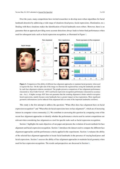 What Is The Relationship Between Face Alignment And Facial Expression