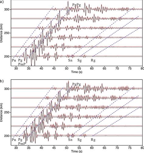 Jcp：高精度地震波传播模拟方法 中国科学院地质与地球物理研究所