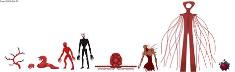 When The Mimic Isn T Mimicking R Vita Carnis