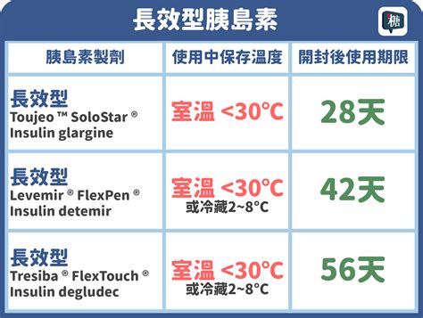 講糖 正在使用中的胰島素，如何保存避免變質呢？