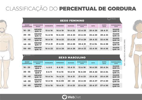 Percentual De Gordura Nutrição Esportiva