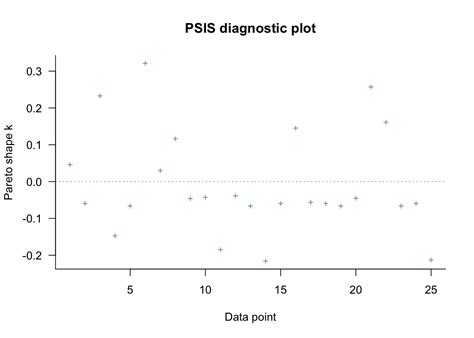 David Salazar Tail Risk Of Diseases In R