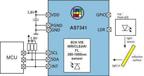 Tudo O Que Você Precisa Saber Sobre O Sensor De Luz Visível As7341