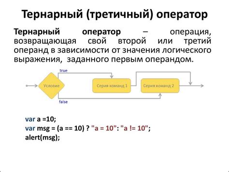 Тернарный оператор в си Тернарный оператор и оператор запятая