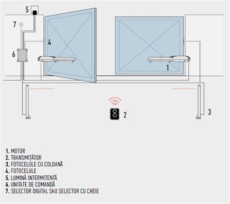 Automatizare porti batante 2x3,5 m, NICE, WINGO3524KCE + Modul WiFi gratuit