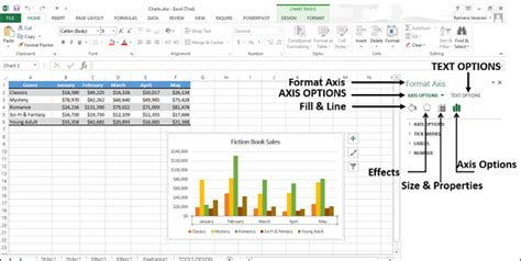 Excel 图表快速格式化