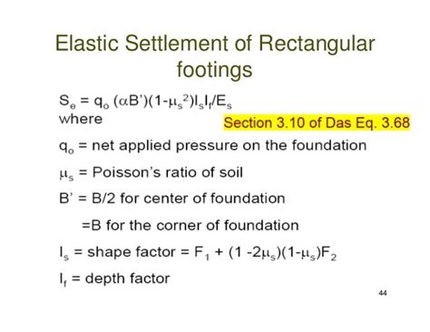 Settlement Of Shallow Foundation