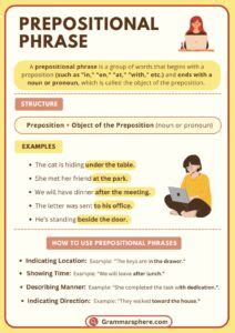 Prepositional Phrases In English With Examples
