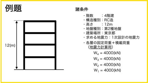 構造計算 いろはに建築基準法