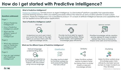 Predictive Intelligence Basics ServiceNow Community