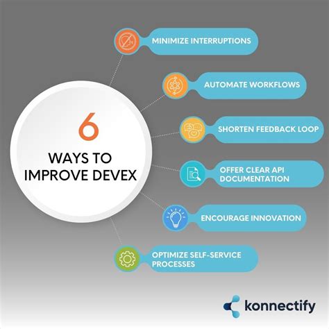Konnectify On Linkedin Konnectify Ipaas Developerexperience