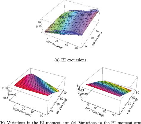 Figure From Mechanisms Of The Anatomically Correct Testbed ACT Hand Semantic Scholar