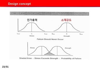 크리프 시험 및 크리프 수명계산 방법