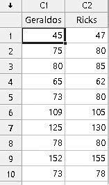 Hawkes Learning Statistics Resources Technology Minitab Instructions