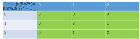 Fcn源码解读之scorepy频率加权能量算子相关代码 Csdn博客