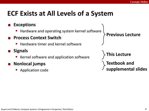 Exceptional Control Flow Signals And Nonlocal Jumps Introduction To