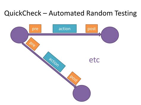 Ppt Verifying Web Applications From Business Level Specifications To Automated Model Based