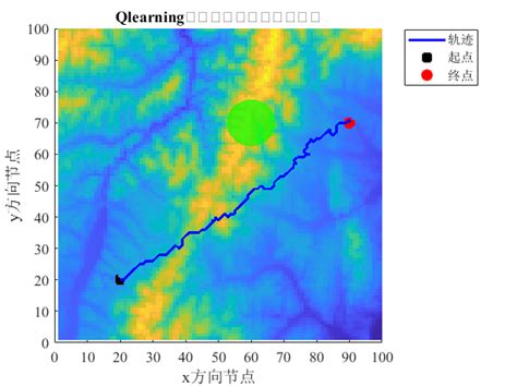 【路径规划】基于astar和qlearning算法实现低空三维地形下无人机路径规划附matlab代码 Csdn博客