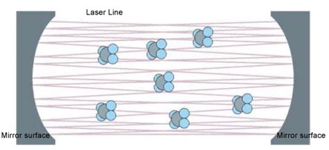 Tdlas200a Laser Methane Sensor Pump Kacise Water Quality Monitor