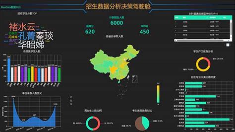 招生系统 招生管理系统 招生报名系统