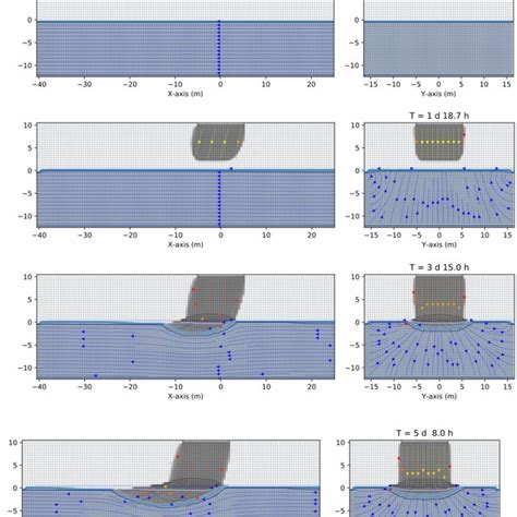 Example Of A Numerical Simulation Of A Three Phase Fluid Flow Download Scientific Diagram