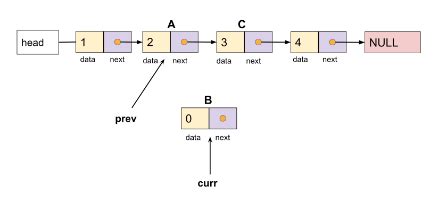 Data Structures Midterm Flashcards Quizlet