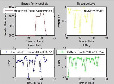 overall performance output from pso download scientific diagram