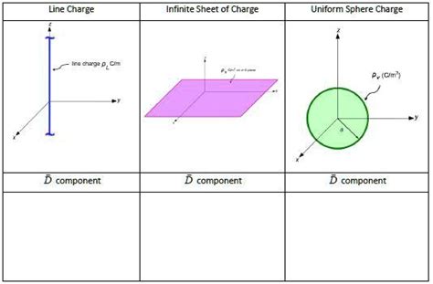 SOLVED Gauss Law A What Is The Gaussian Surface Of The Following
