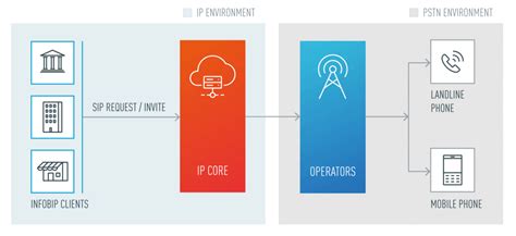 Voice 101 Guide From Voice Messages To Voice Calls Blog