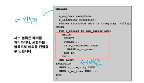 Plsql 230728프로시저와 함수